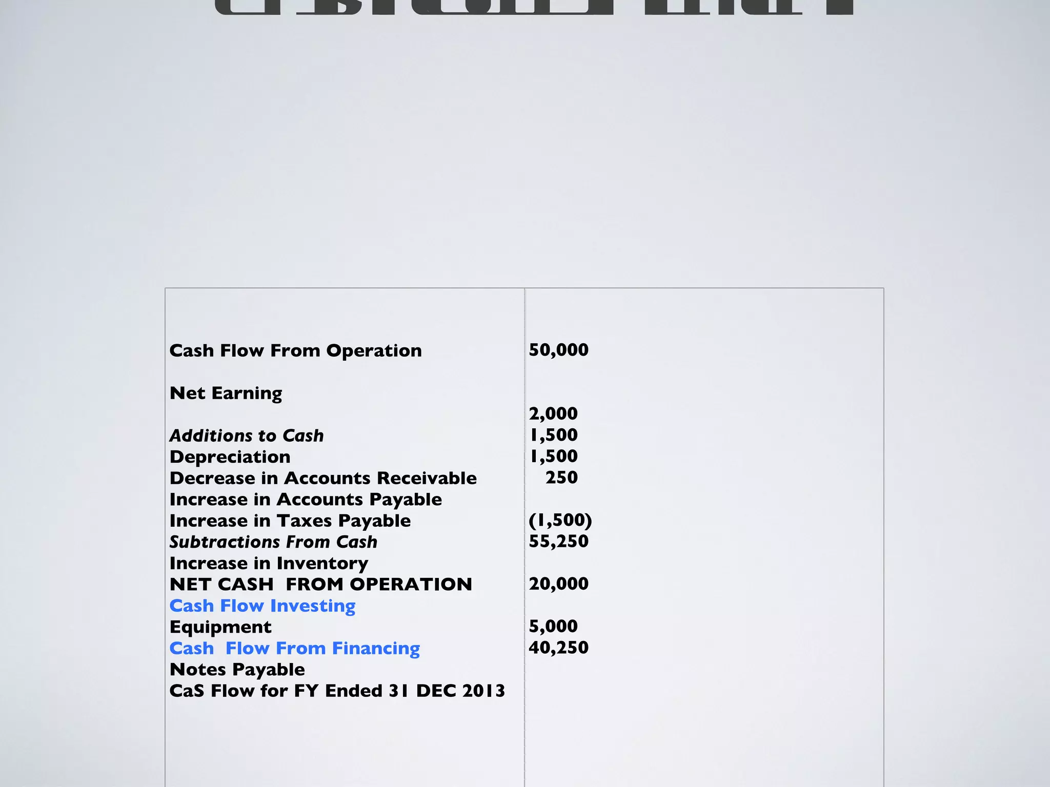 Pizza balance | PPT | Business Accounting & Finance | Business