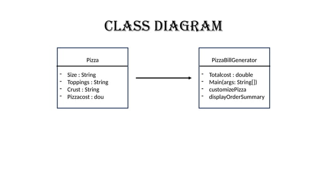 Pizza bill generator using java programming | PPTX | Programming Languages | Computing