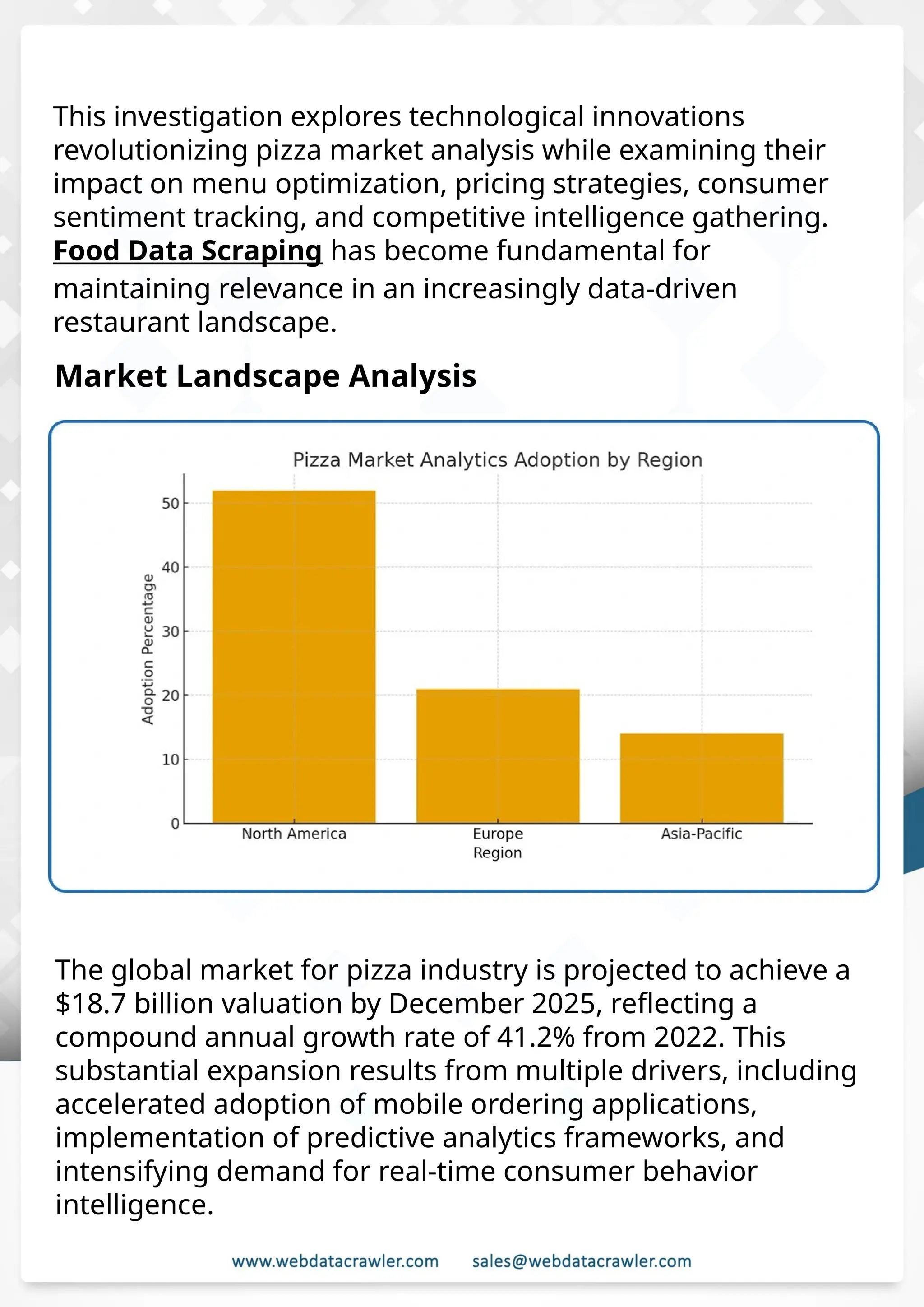 Pizza Chain Market Data Scraping for Better Insights Report.pptx