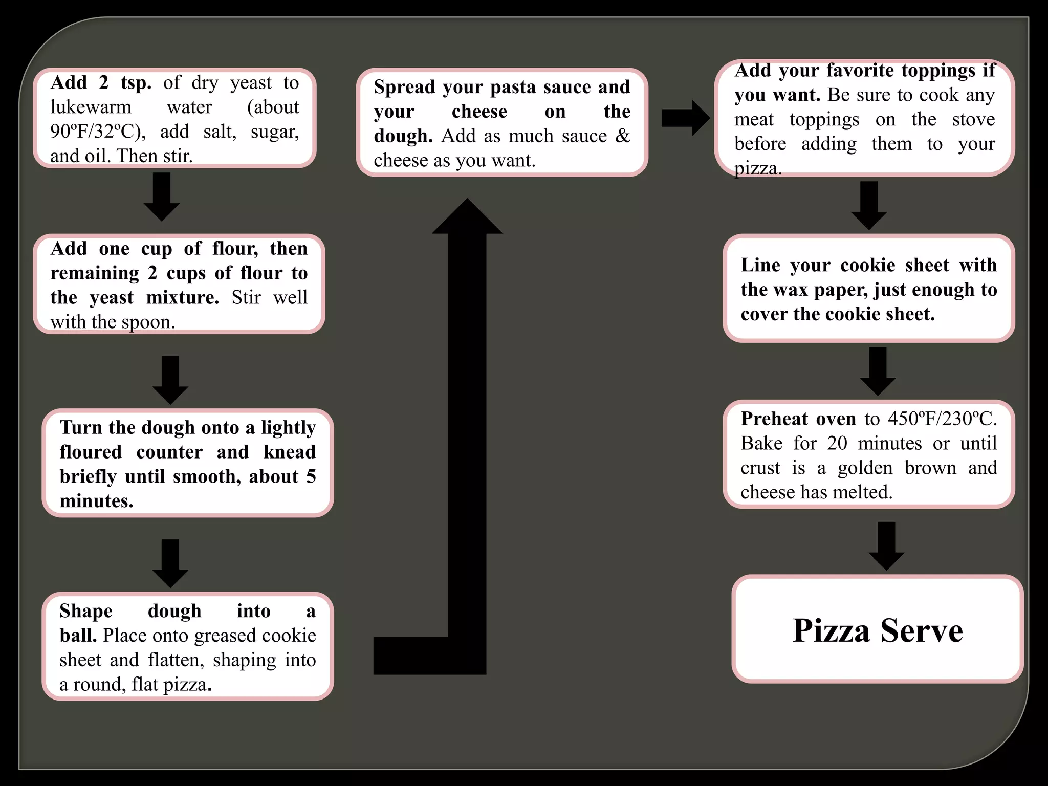 Pizza flowchart | PPTX