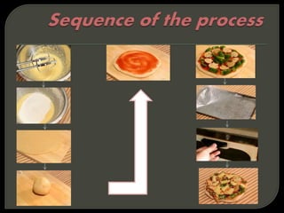 Pizza flowchart | PPTX