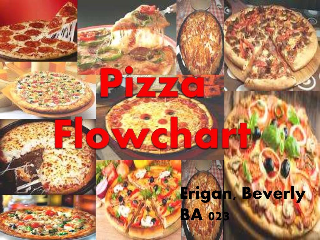 Pizza flowchart