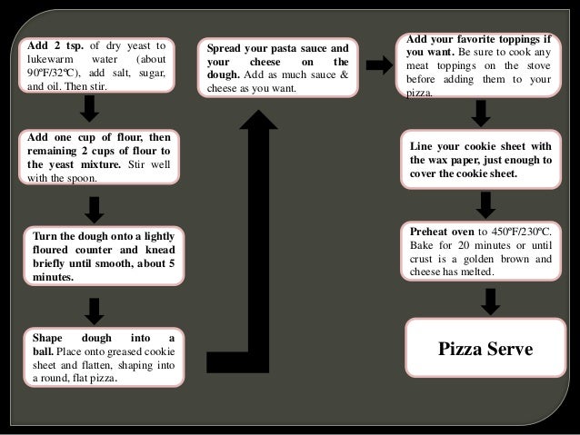 Pizza flowchart