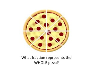 Pizza Fractions