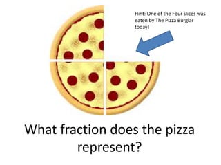 Pizza fractions | PPT