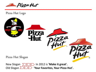 Pizza Hut Slogan