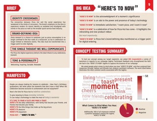 Pizza hut | PDF