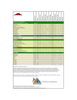 Pizza Hut Nutritional Information | PDF