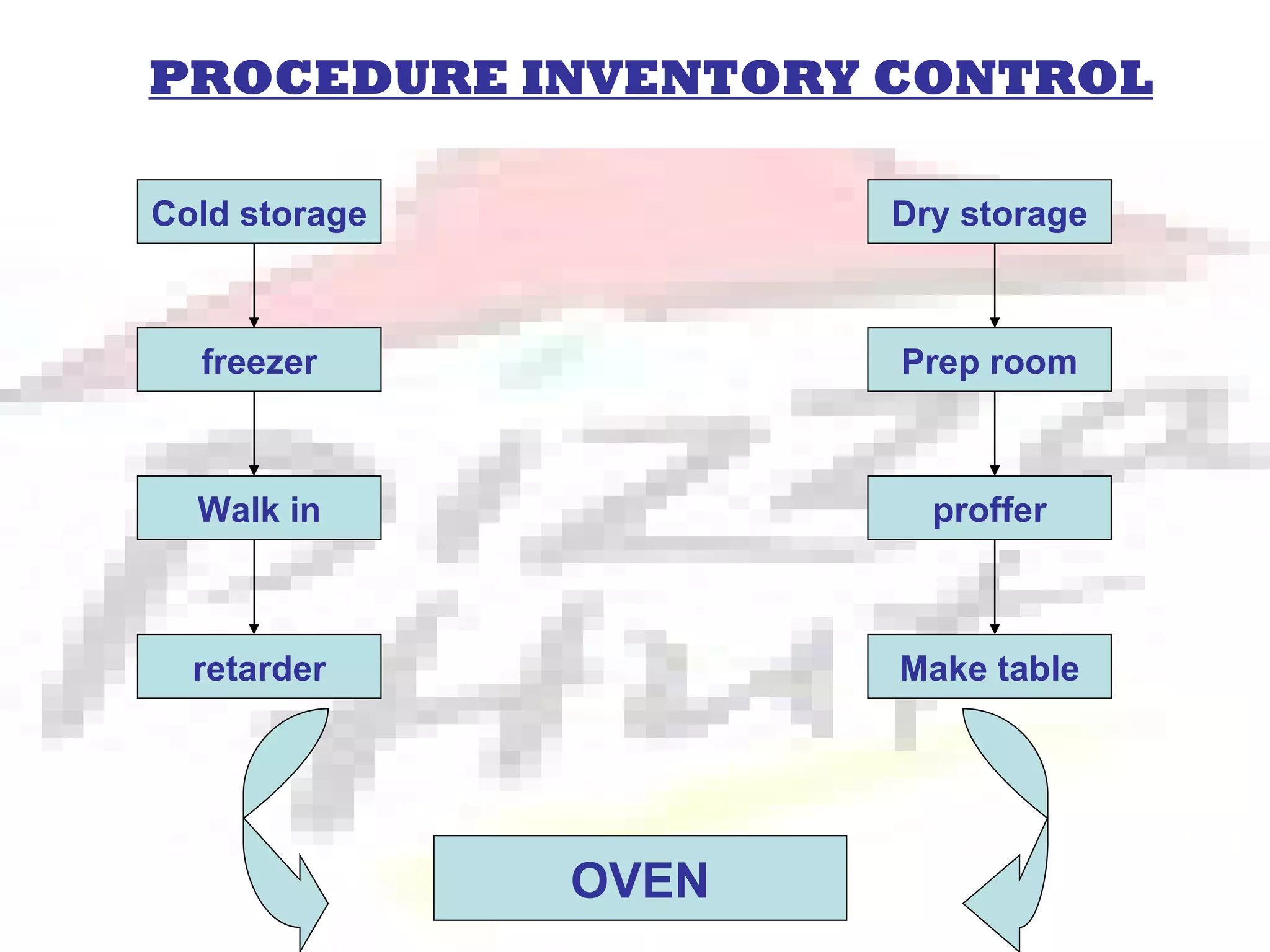 Pizza hut presentation | PPT