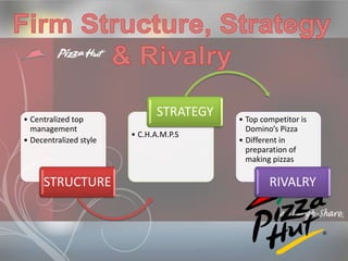 Pizza hut international business | PPTX