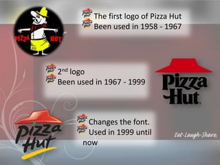 Pizza hut international business | PPTX