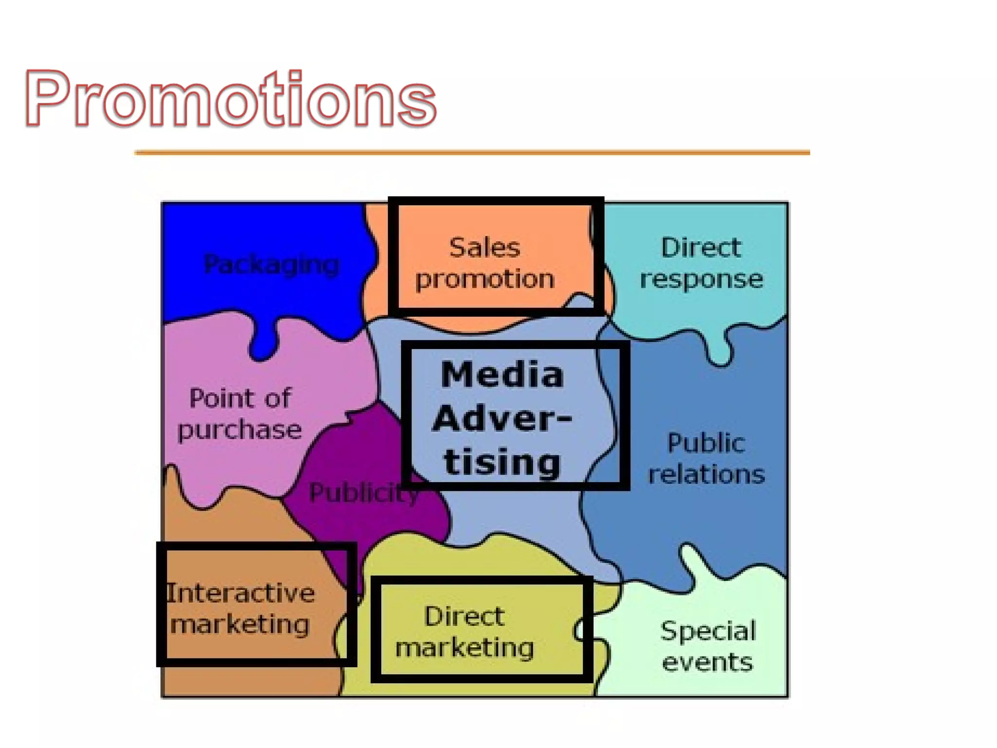 Pizza Hut-STP-4Ps | PPT