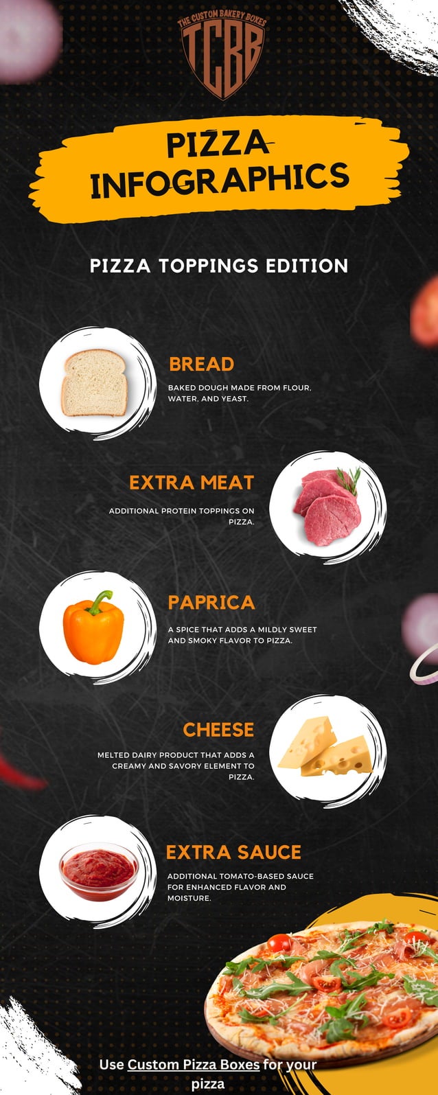 Pizza Infographics.pdf