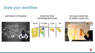 Pizza Kanban Workshop - Andreyna Gonzalez | PDF