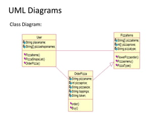 Pizza Ordering App.pptx
