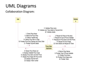 Pizza Ordering App.pptx