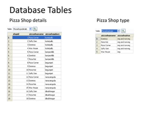 Pizza Ordering App.pptx