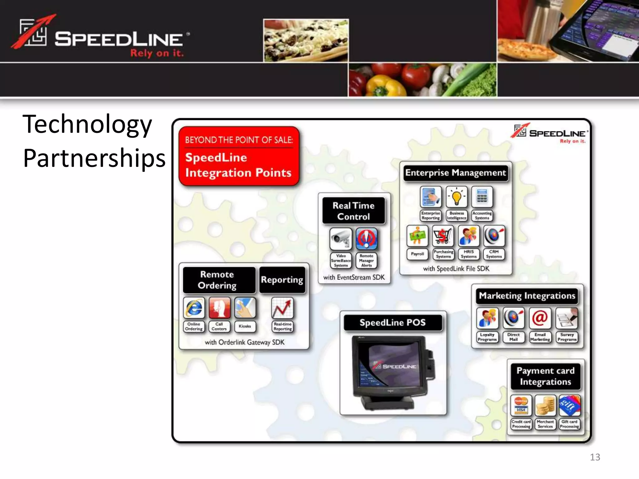 Pizza Point Of Sale System - SpeedLine Overview | PPTX