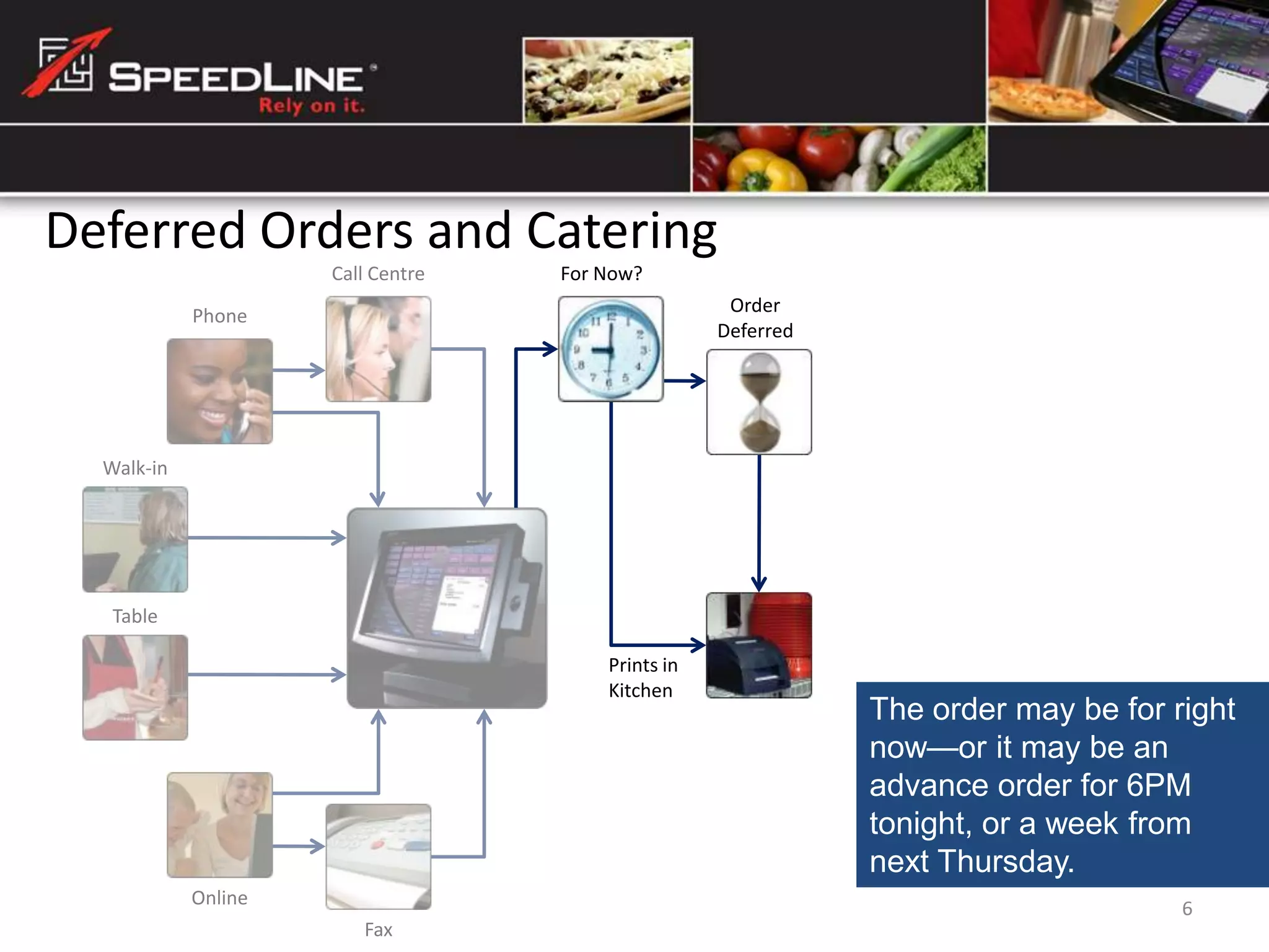 Pizza Point Of Sale System - SpeedLine Overview | PPTX