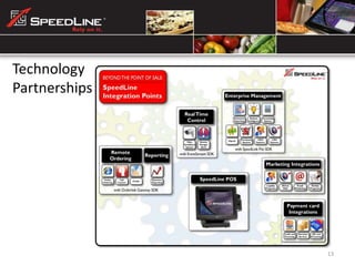 Pizza Point Of Sale System - SpeedLine Overview | PPTX | Food Industry ...