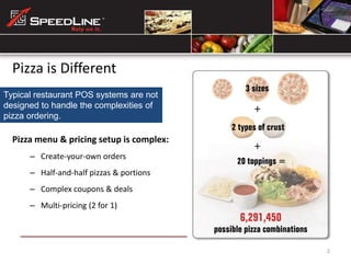 Pizza Point Of Sale System - SpeedLine Overview | PPTX | Food Industry ...