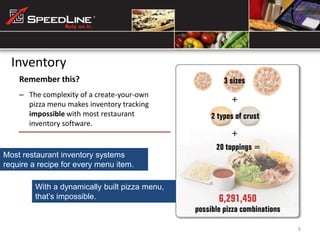 Pizza Point Of Sale System - SpeedLine Overview | PPTX
