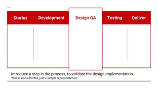 Design Quality Assurance | PPTX