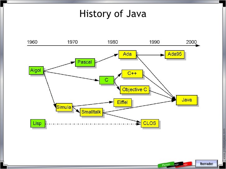 Curso de Programación Java Intermedio