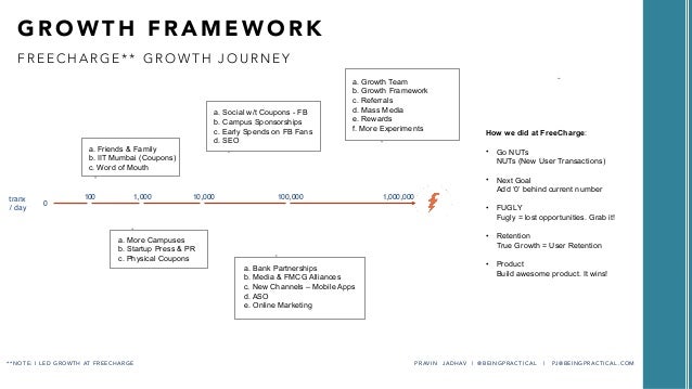 Growth Framework for Consumer Startups