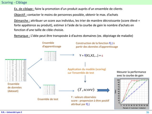 PJ - machine learning avec scikit-learn.pdf