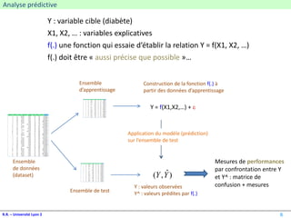 PJ - machine learning avec scikit-learn.pdf