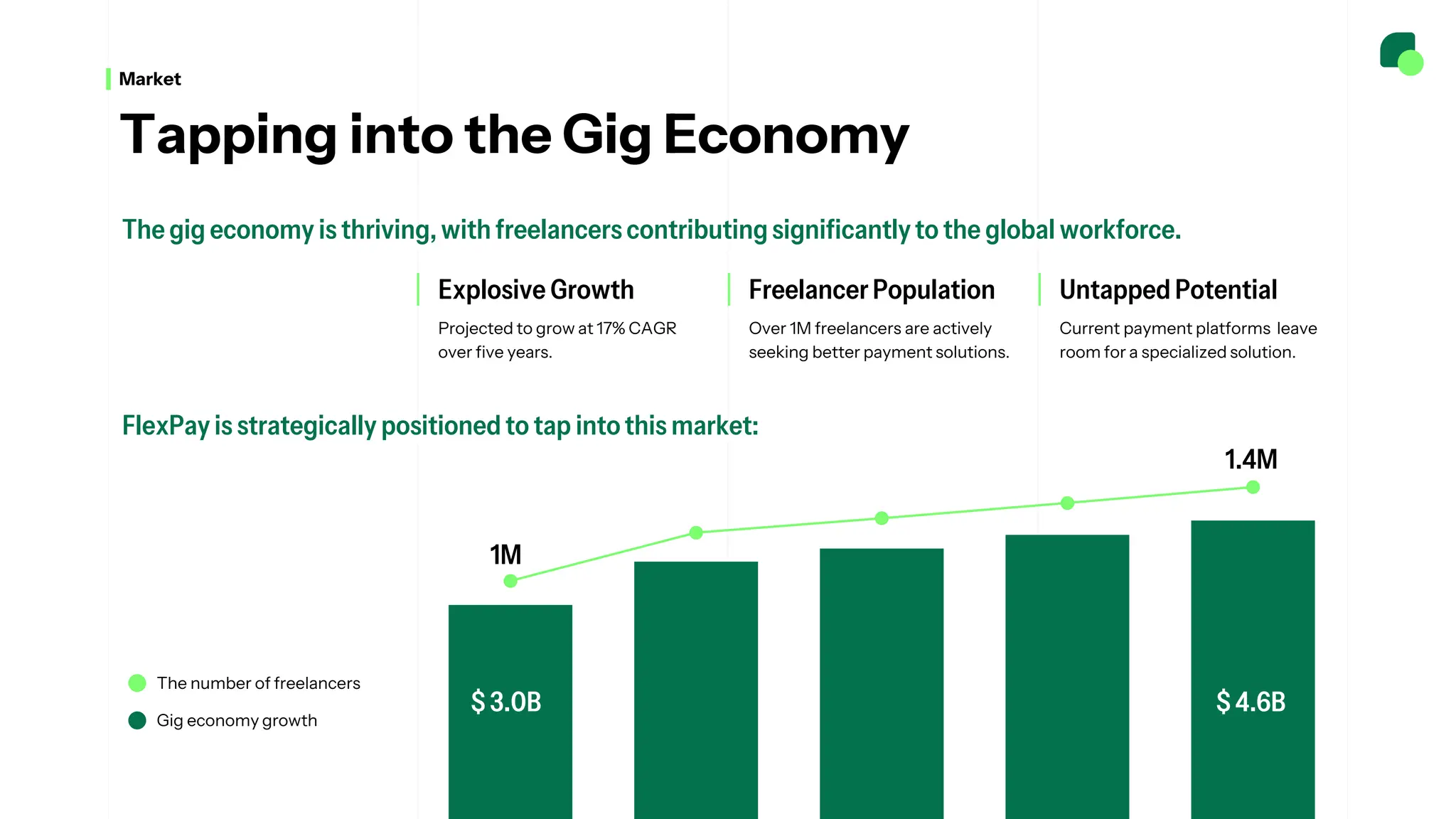 FlexPay Pitch Deck Presentation | PDF
