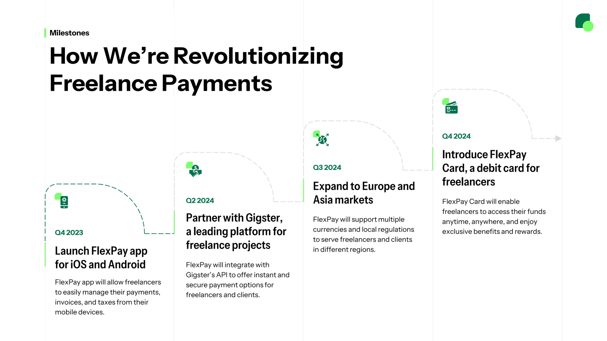 FlexPay Pitch Deck Presentation | PDF