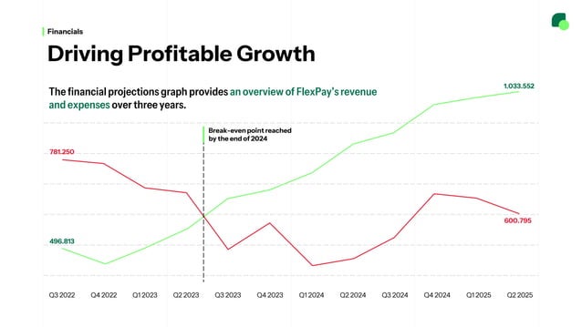 FlexPay Pitch Deck Presentation | PPT