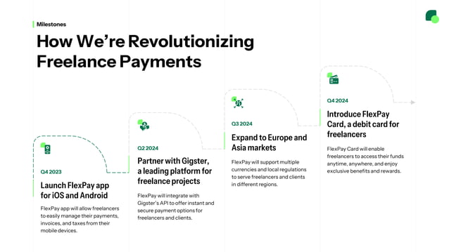 FlexPay Pitch Deck Presentation | PDF