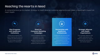 Heart Metrics Solutions Pitch Deck Presentation | PDF