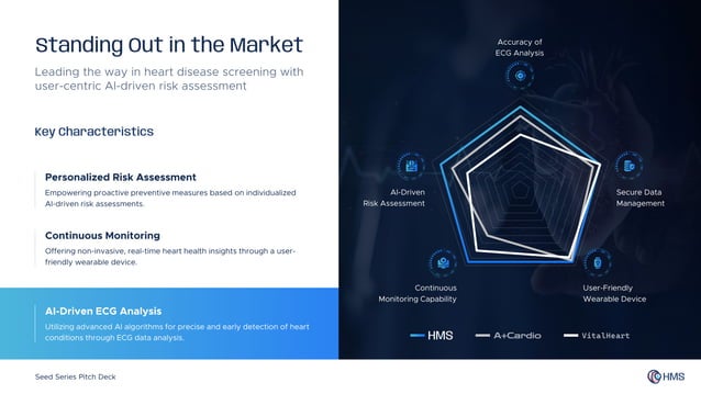 Heart Metrics Solutions Pitch Deck Presentation | PDF | Heart and Cardiovascular Diseases ...