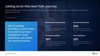 Heart Metrics Solutions Pitch Deck Presentation | PDF