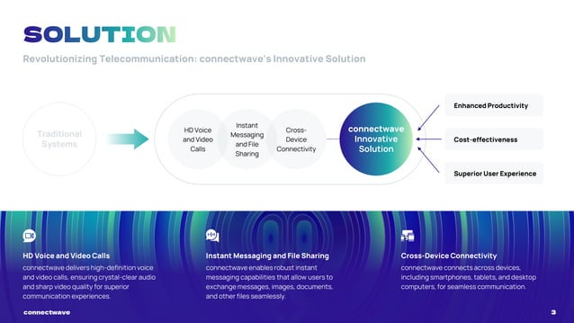 Connect Wave/ connectwave Pitch Deck Presentation | PDF