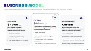 Connect Wave/ connectwave Pitch Deck Presentation | PDF