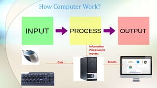 Pj01 1-computer and programming fundamentals | PPT