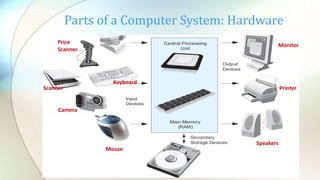 Pj01 1-computer and programming fundamentals | PPT