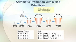 Pj01 3-java-variable and data types | PPT