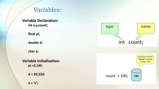 Pj01 3-java-variable and data types | PPT