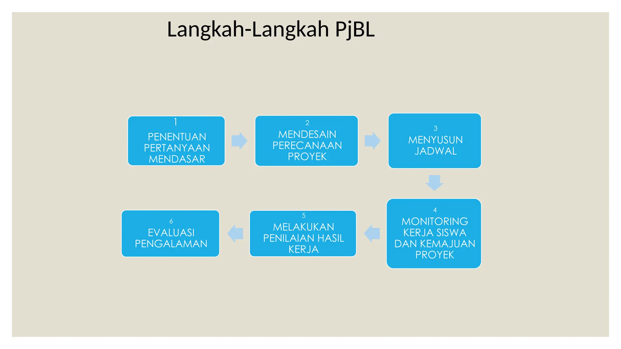 Project Based Learning an introduction.pptx