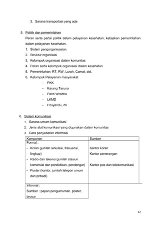 format pengkajian keperawatan komunitas | DOC