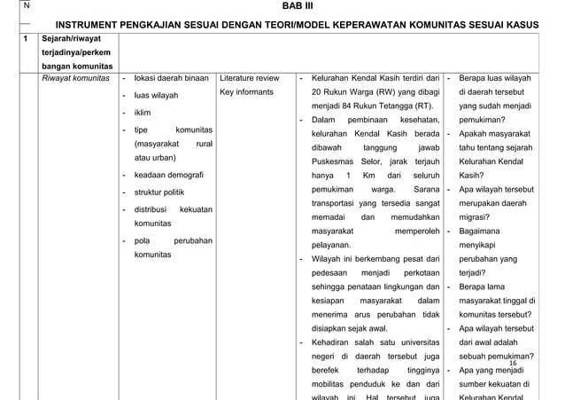 format pengkajian keperawatan komunitas | DOC