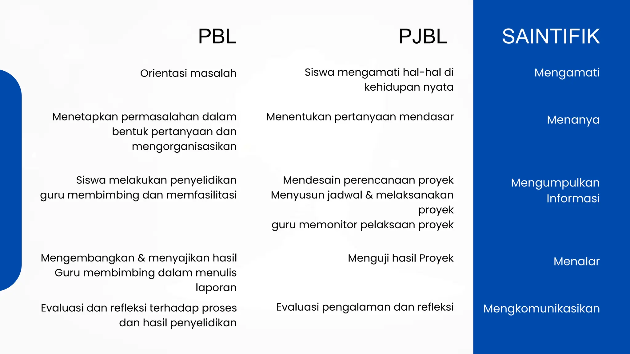 PJBL dan PBL.pptx