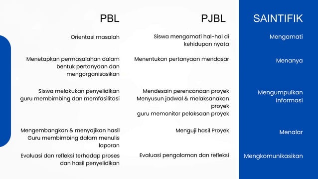 PJBL dan PBL.pptx