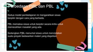 PJBL terhadap Profil Pelajar Pancasila.pptx